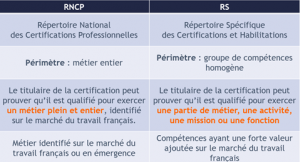 Enregistrez votre certification au RNCP ou au Répertoire Spécifique ...